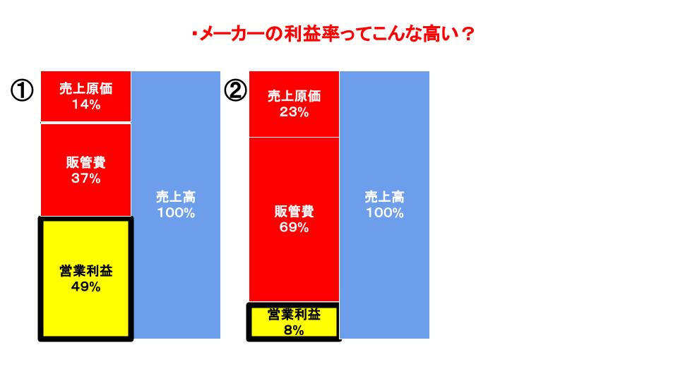 5分でわかるPL！「損益計算書とは」【week16】 | 「経営者の視点」で世の中を見る