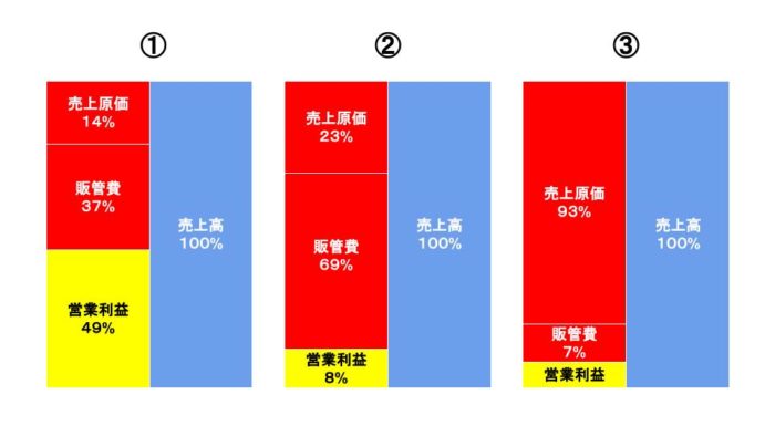5分でわかるPL！「損益計算書とは」【week16】 | 「経営者の視点」で世の中を見る