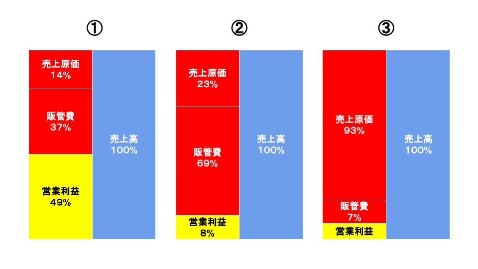 5分でわかるPL！「損益計算書とは」【week16】 | 「経営者の視点」で世の中を見る
