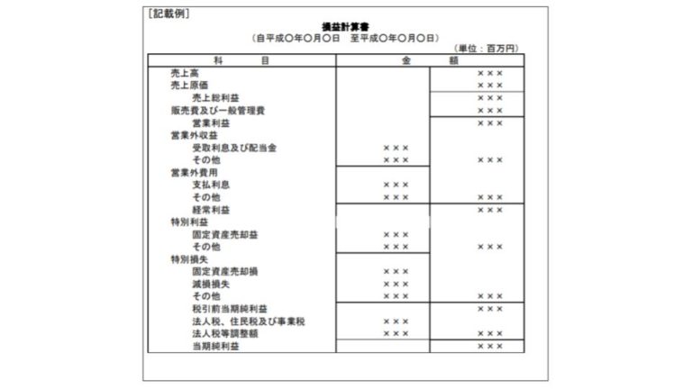 5分でわかるPL！「損益計算書とは」【week16】 | 「経営者の視点」で世の中を見る