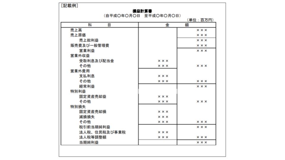 5分でわかるPL！「損益計算書とは」【week16】 | 「経営者の視点」で世の中を見る